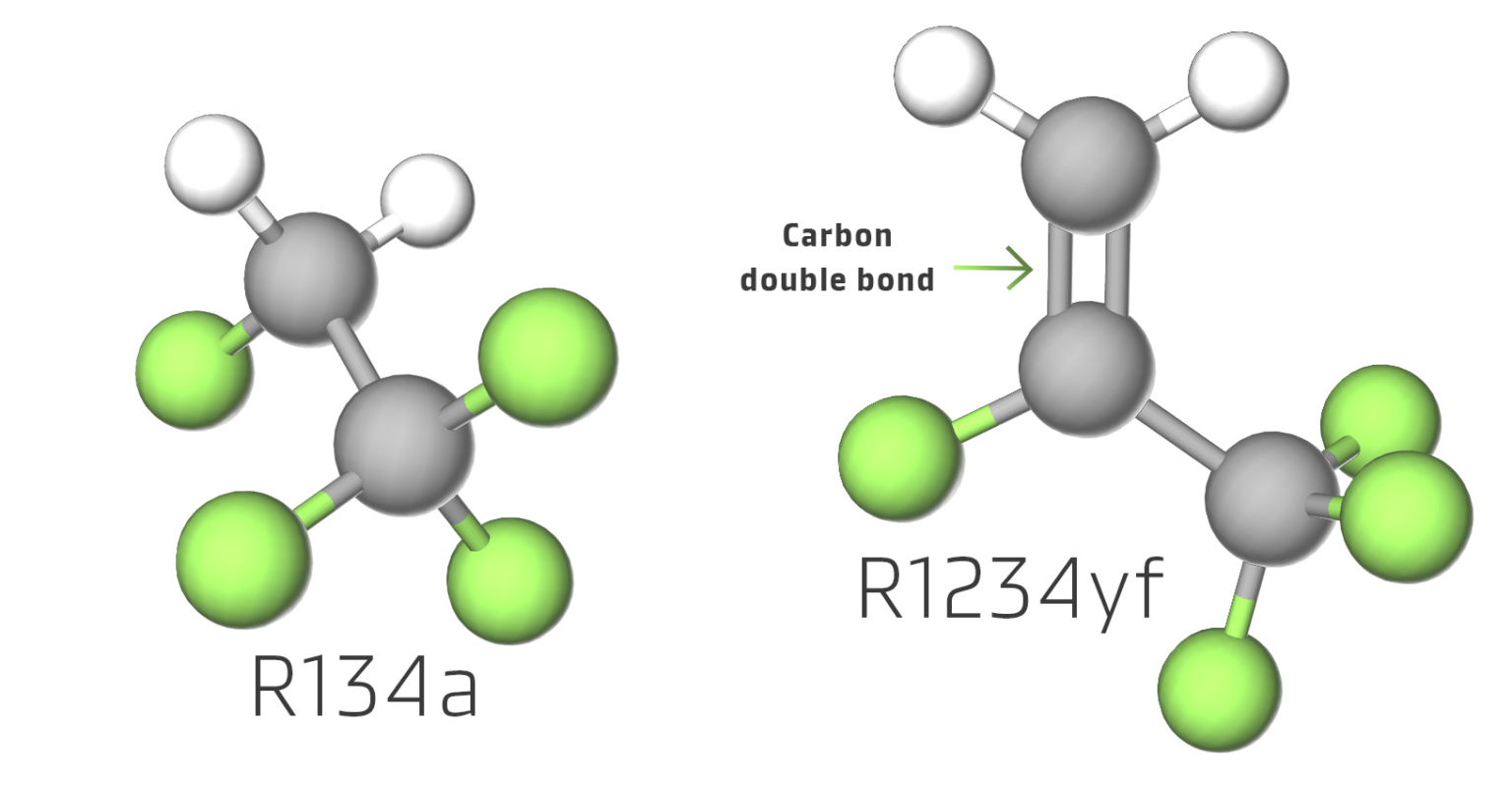R1234yf and its relevance for the reefer industry - Maersk Container ...