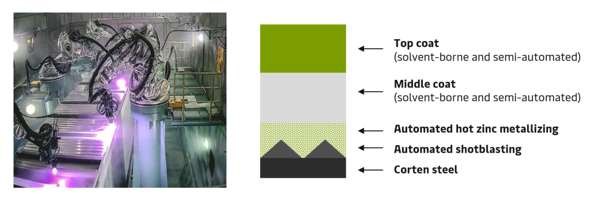 Surface treatment - Maersk Container Industry
