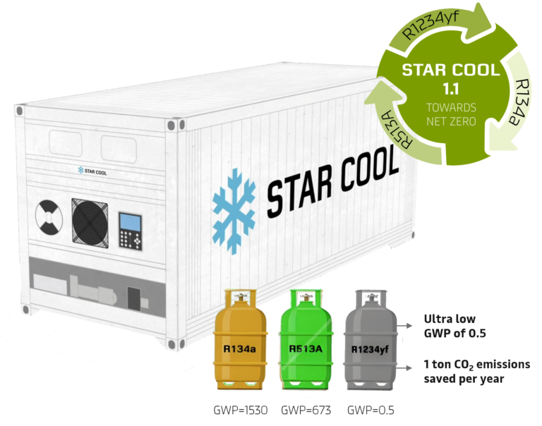 Star Cool 1.1 Integrated - Maersk Container Industry