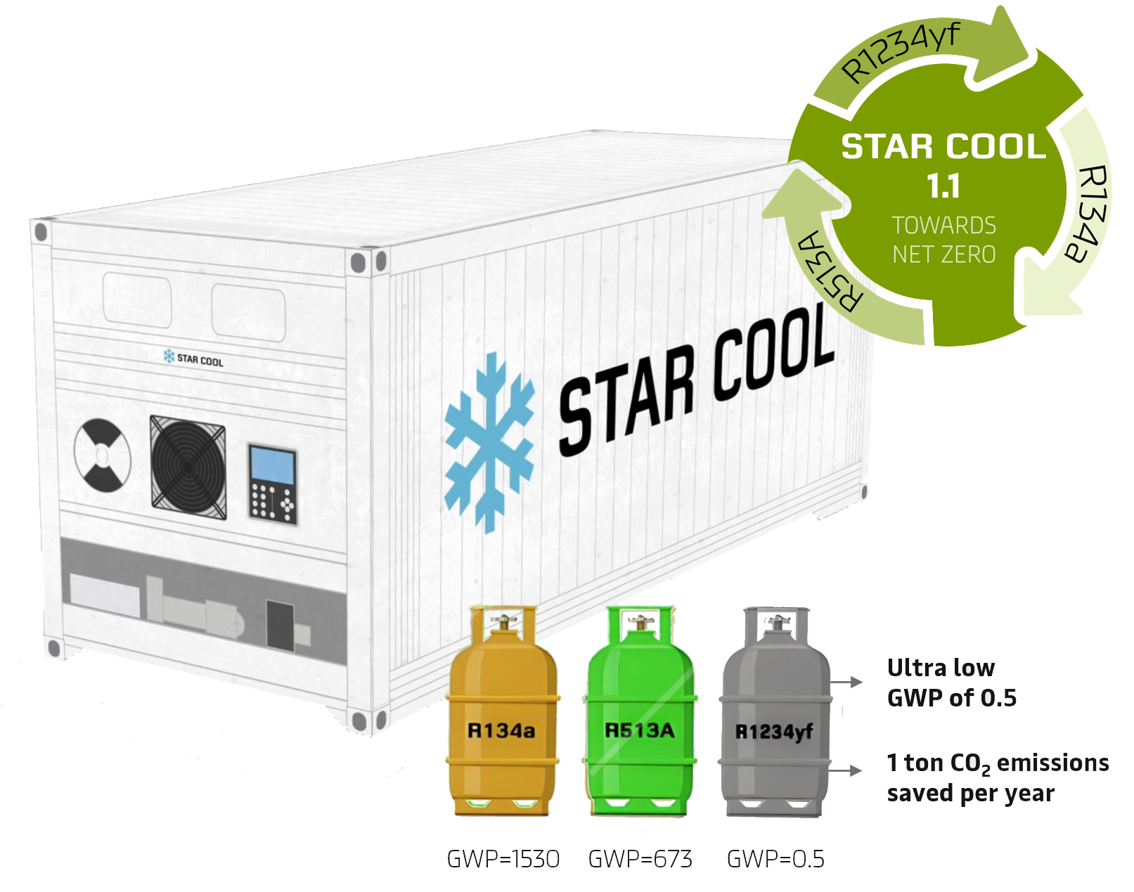 Star Cool 1.1 Integrated - Maersk Container Industry